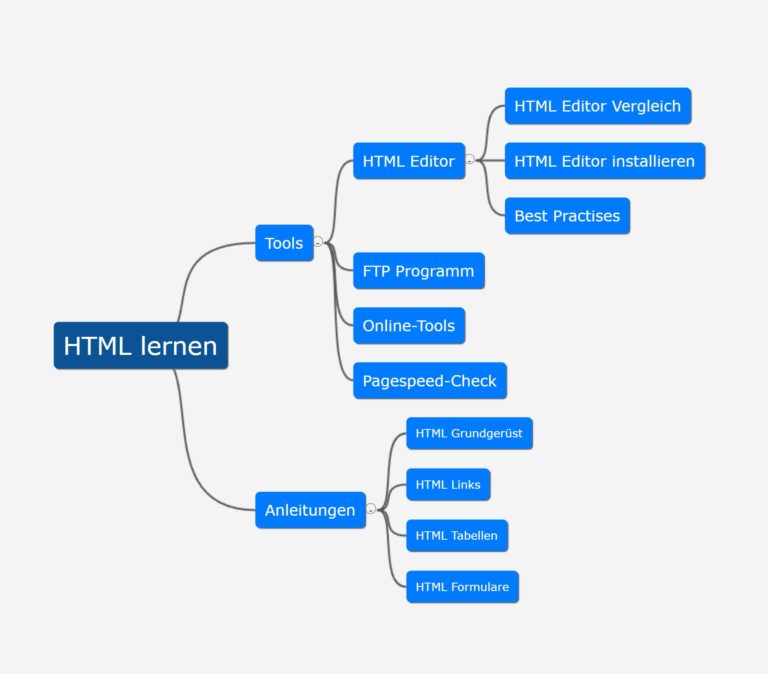 HTML – Eine kurze Definition – html-einfach.de